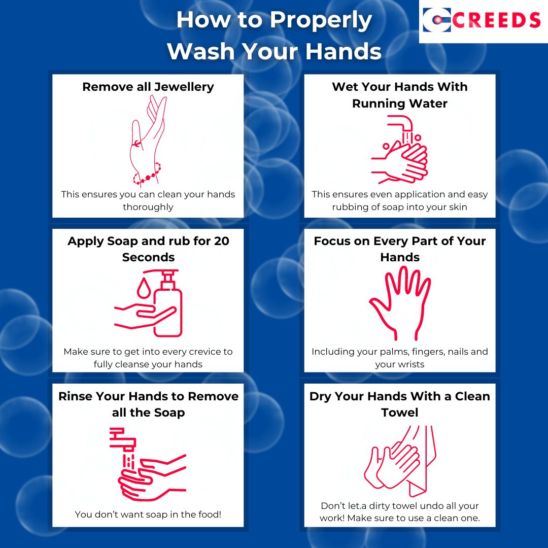 The Importance of Kitchen Hygiene and how to Achieve it - Creeds Direct