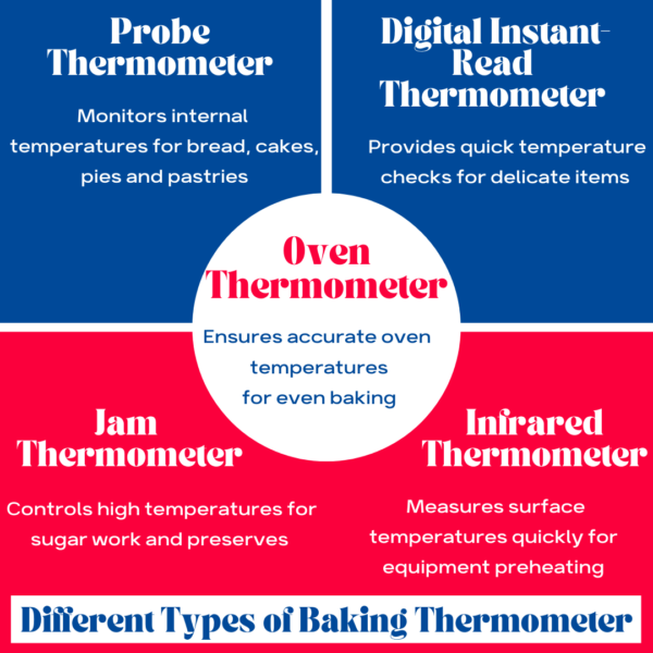 The Different Types of Baking Thermometers - Creeds Direct